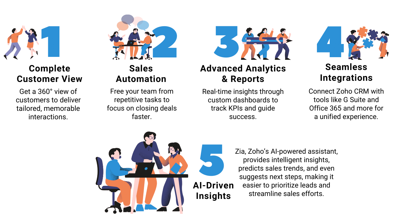 Zoho Crm Experts Customize And Automate With Zilltech